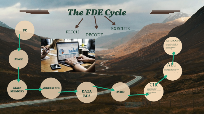 THE FDE CYCLE by zac palmer on Prezi