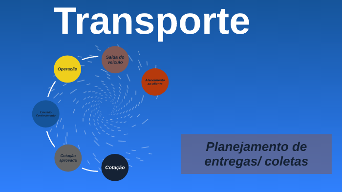 Processo de transporte by Luiz Salvador on Prezi