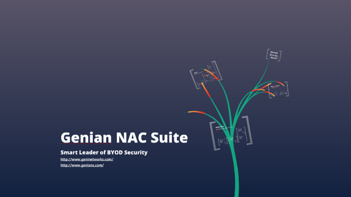 Genian NAC Suite by Kyeyeon Kim on Prezi