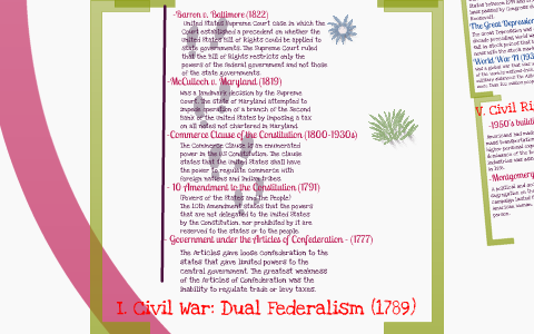 History of Federalism Timeline by Chantelle Duesbury on Prezi