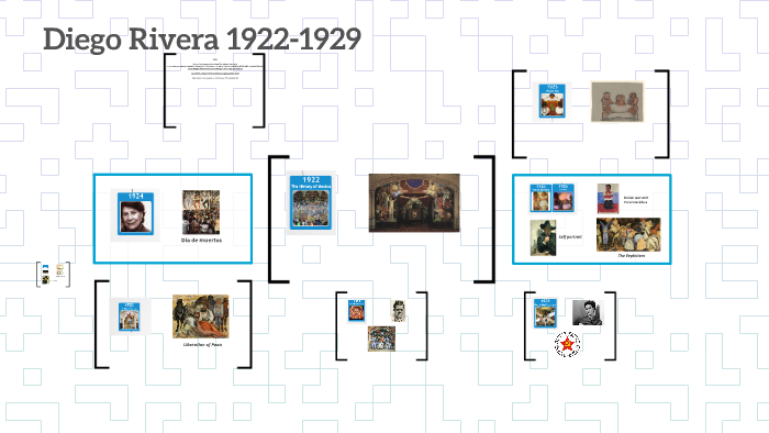 Diego Rivera Timeline by Millie Buckberg on Prezi