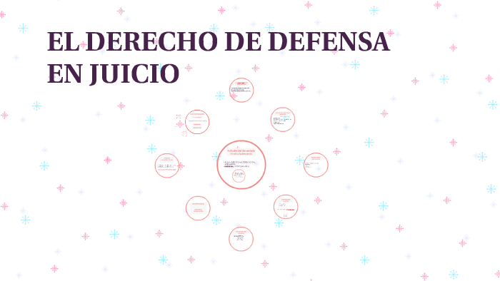 EL DERECHO DE DEFENSA EN JUICIO by Claudia Garcia on Prezi