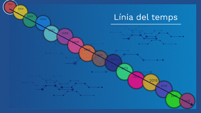 Línia del temps by Maria Jiménez Sánchez on Prezi