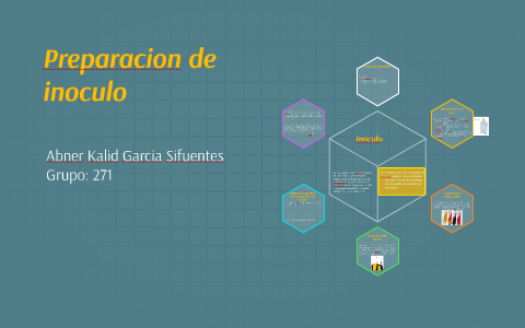 Preparacion de inoculo by Abner K. Garcia on Prezi