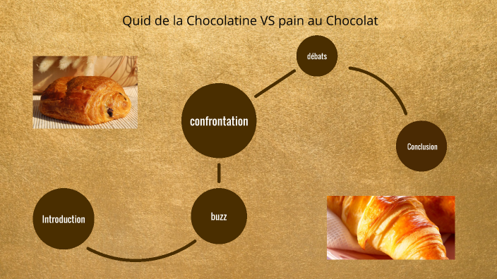 chocolatine vs pain au chocolat by saban kafadar on Prezi