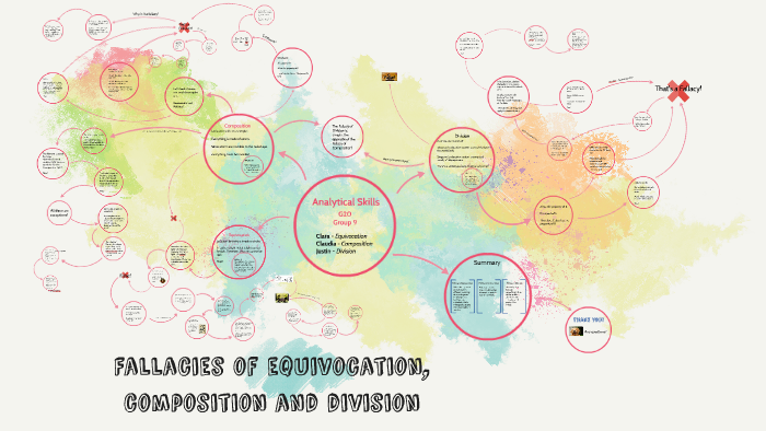 Fallacies of equivocation, composition and division by Justin Tan on Prezi