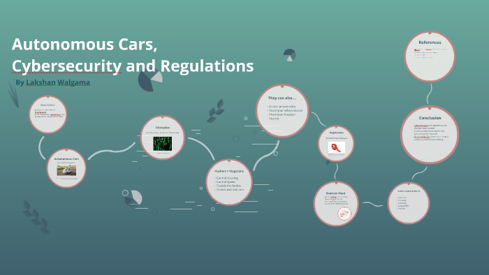 Autonomous Cars, CyberSecurity and Regulation by Lakshan Walgama on Prezi