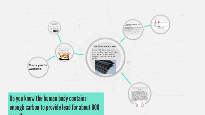 The human body contains enough carbon to provide lead(graphi by tang ...