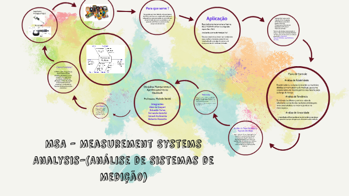 MSA - FERRAMENTA DA QUALIDADE by jennifer Roza on Prezi