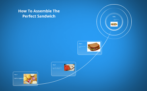 How To Assemble The Perfect Sandwich by Thomas Daly on Prezi