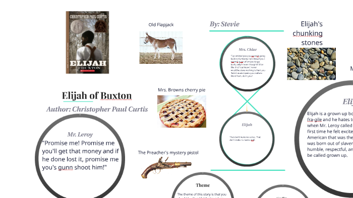 Elijah of Buxton by Stevie Starsick on Prezi
