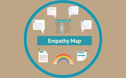 Empathy Map - Design Thinking Action Lab by Anna Conway on Prezi
