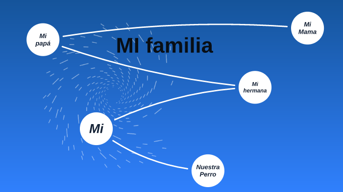 mi familia by dominick nagle on Prezi