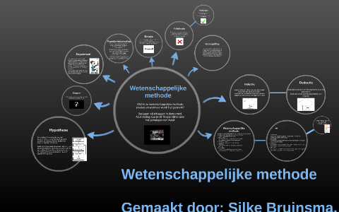 Wetenschappelijke methode by 12 34 on Prezi