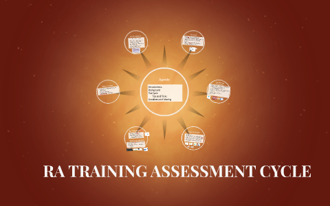 RA TRAINING ASSESSMENT CYCLE by Kelly Treseler on Prezi
