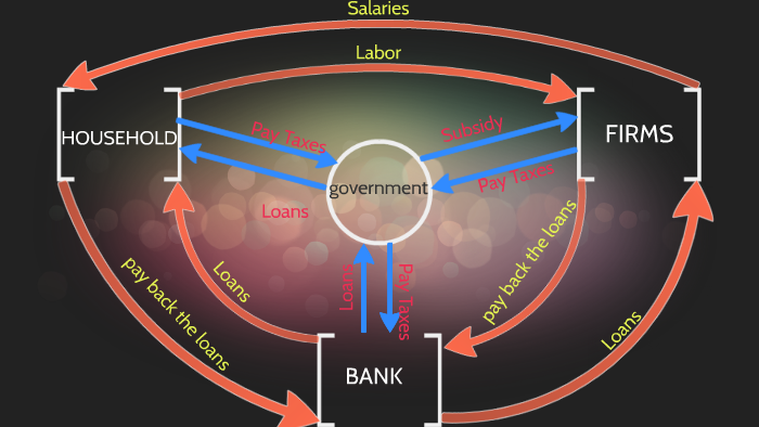 RELATIONSHIPS BETWEEN ECONOMIC ACTORS by Loïc Fournier