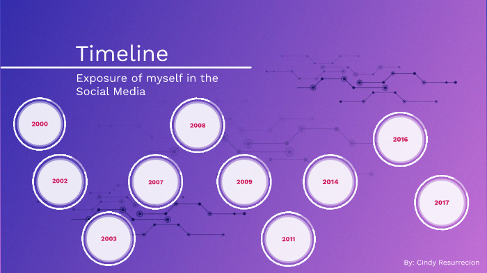 Timeline of media exposure by Cindy Resurreccion on Prezi