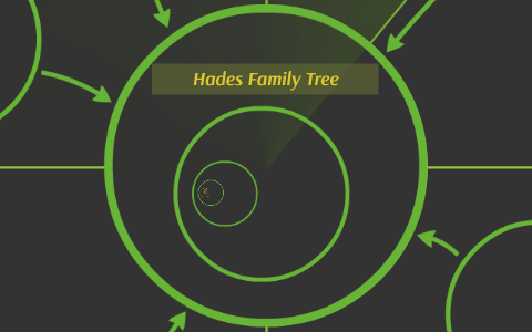 Hades Family Tree by Hayden Burton on Prezi
