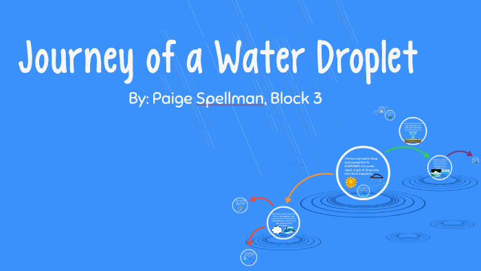 Journey of a Water Droplet by paige spellman on Prezi
