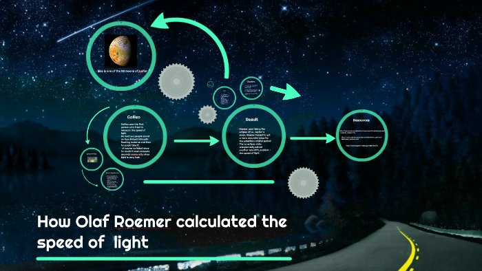 How Olaf Roemer calculated the speed of light by vanessa pineda on Prezi