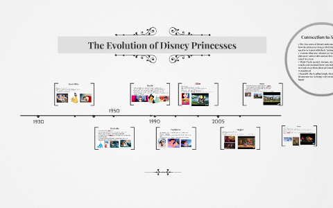 The Evolution of Disney Princesses by Colina Tracey on Prezi