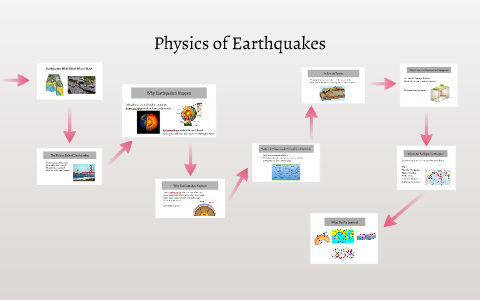 Physics Behind Earthquakes by Perry Hamm on Prezi