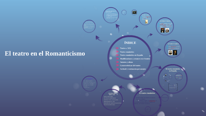El teatro en el Romanticismo by paloma albac on Prezi