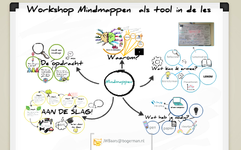 Workshop: Mindmappen als tool in de les by Joke Baars on Prezi