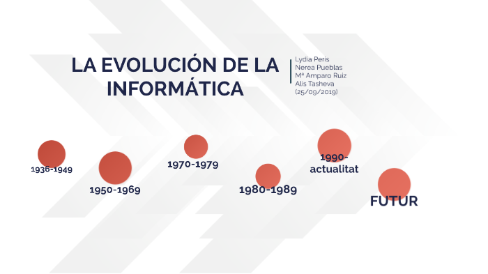 ICT TIMELINE by Nerea Pueblas on Prezi