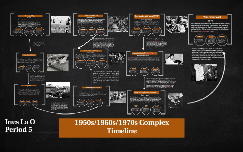 1950s/1960s/1970s Complex Timeline by i l on Prezi