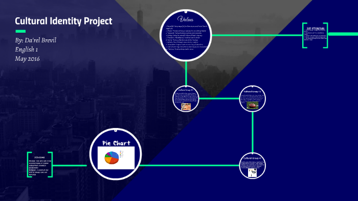 Cultural Identity Project by Darel Brevil on Prezi