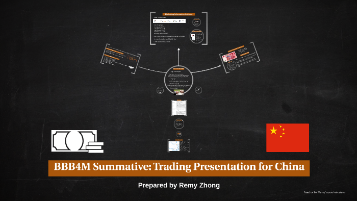 BBB4M Summative: Trading Presentation for China by Remy Zhong on Prezi