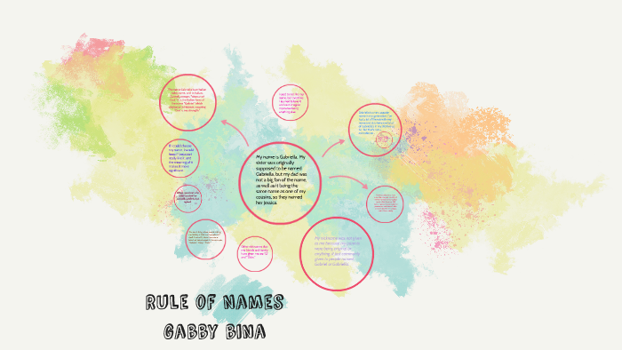 Rule of Names by jessica bina on Prezi