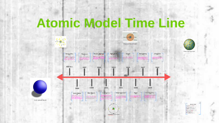 Atomic Model Time Line Project by Jerry Gilbert on Prezi