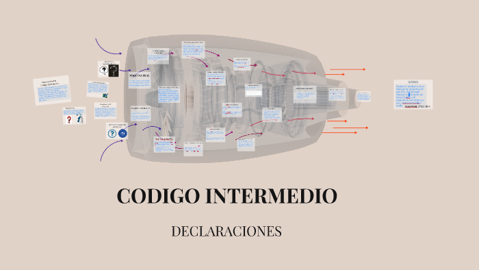 CODIGO INTERMEDIO by luis jimenez on Prezi