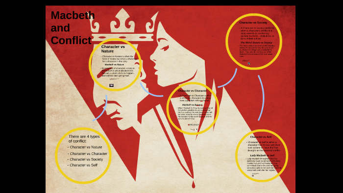 MacBeth and Conflict by Maya Caraballo on Prezi