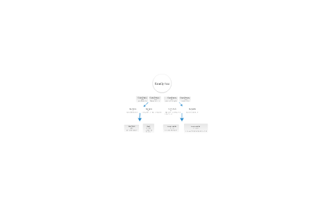 family tree by armando mora on Prezi