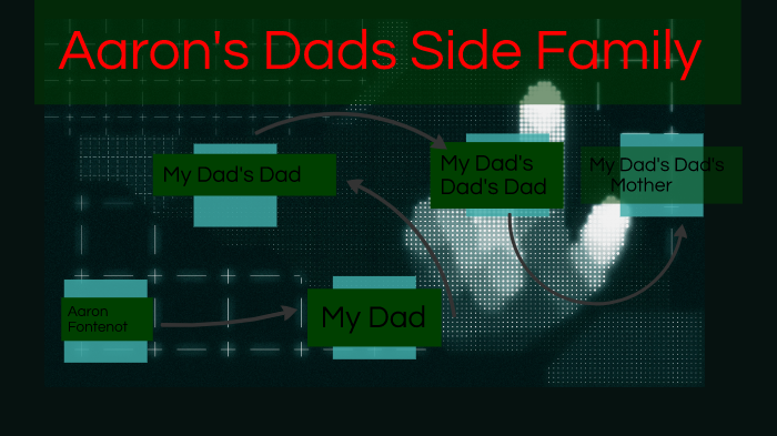 My dad's side of my family by Aaron Fontenot on Prezi