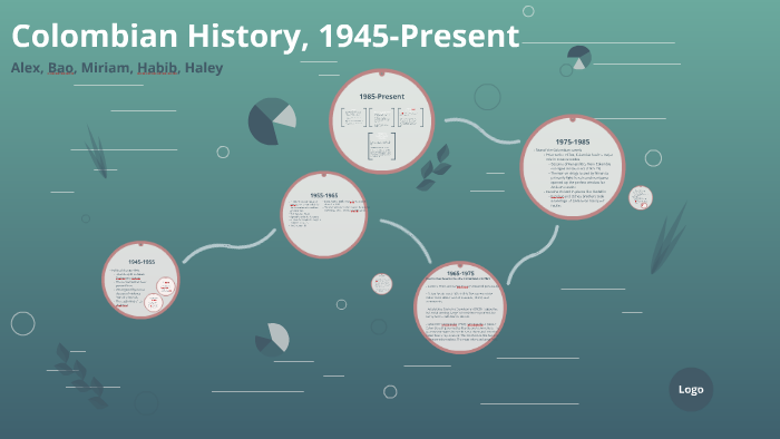 Colombian History, 45-present by Alex Baker on Prezi