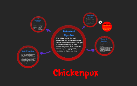 Chickenpox by Faye Demes on Prezi