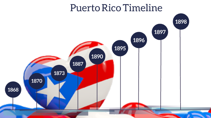 Puerto Rico Timeline by Skye Gonell on Prezi