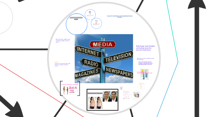Media Influences by on Prezi
