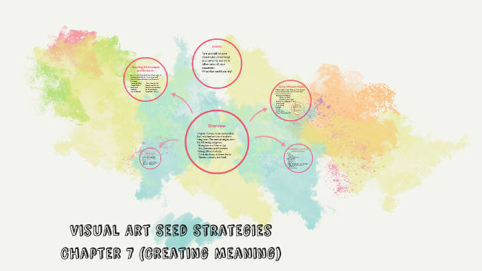 Visual Art Seed Strategies by on Prezi