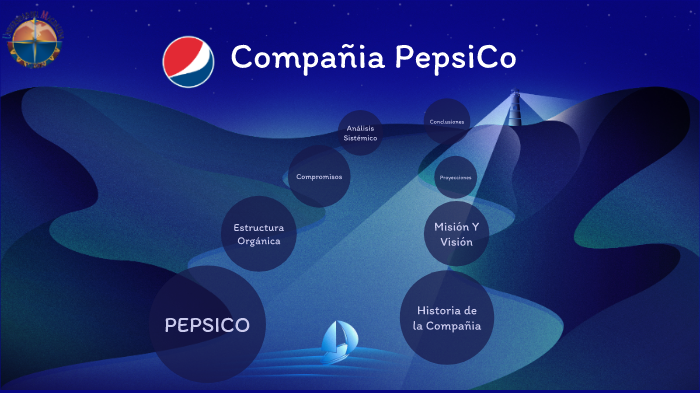 PepsiCo by AVRER I0I on Prezi