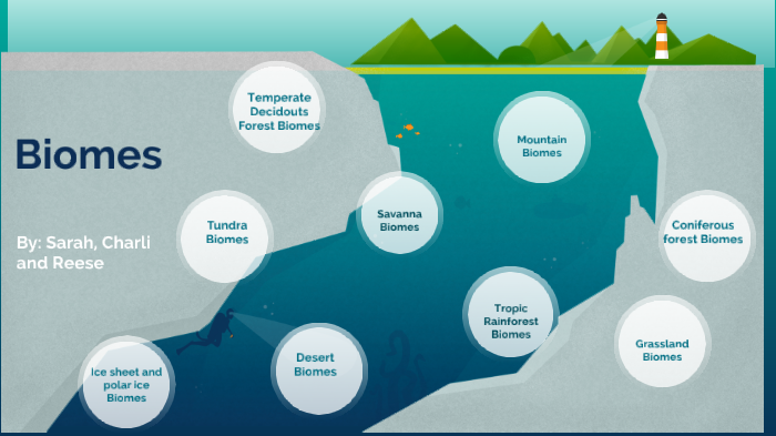 Biomes by SARAH ISAKSEN on Prezi