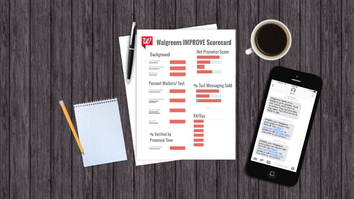 Walgreens Presentation by Tyler Merryman on Prezi
