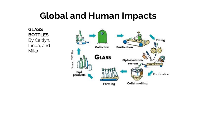 Glass Life Cycle by Mika Vargas on Prezi