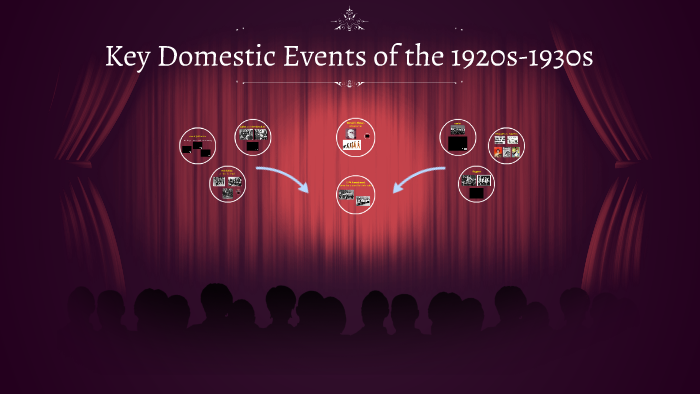 Key Domestic Events of the 1920s-1930s by Kimberly Bliley on Prezi