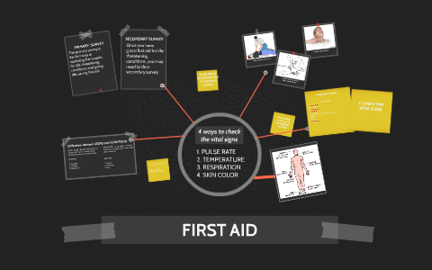 Difference between SIGNS and SYMPTOMS by on Prezi