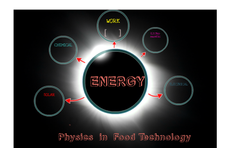 Physics in Food Technology by Pauline Seriritan on Prezi